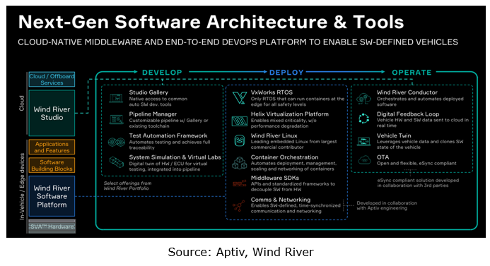 Software-defined Vehicle Research Report, 2023-2024 - Industry Panorama and Strategy ...